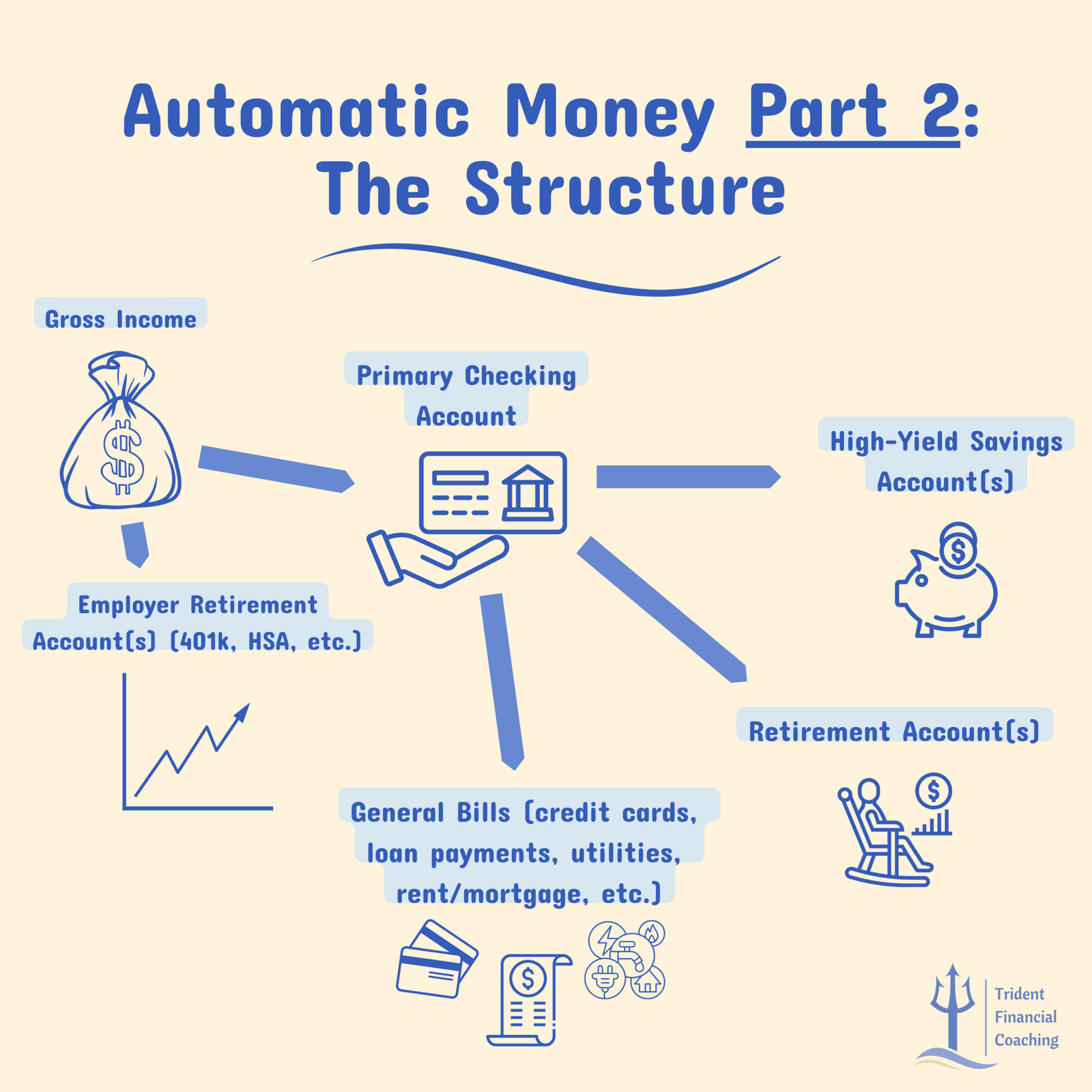 Issue IV | Automatic Money—Part II: The Structure – Trident Financial ...